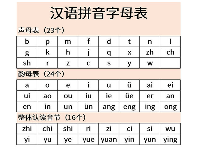 Pinyin Course: gosinobus
